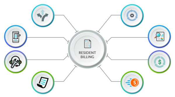 Residential Utility Billing - Contact NUG Today