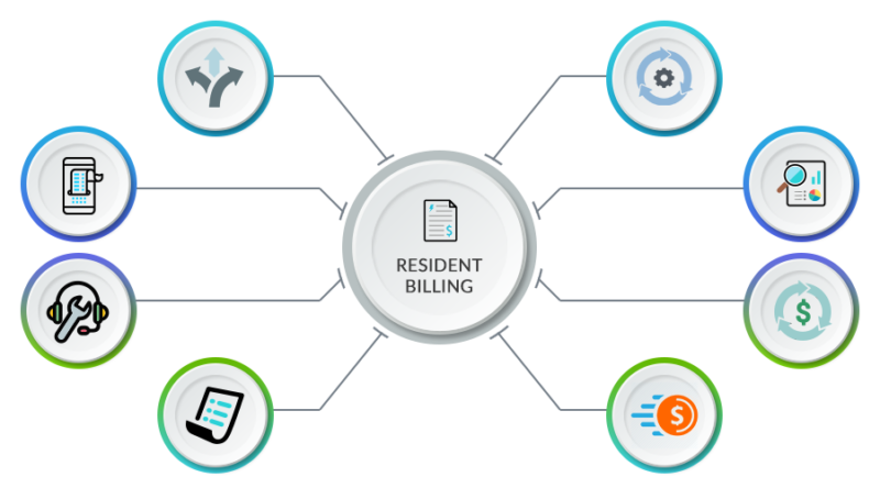 Residential Utility Billing - Contact NUG Today